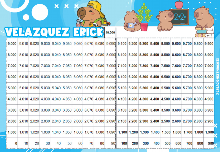 numeros de 1mil a 10mil | PDF