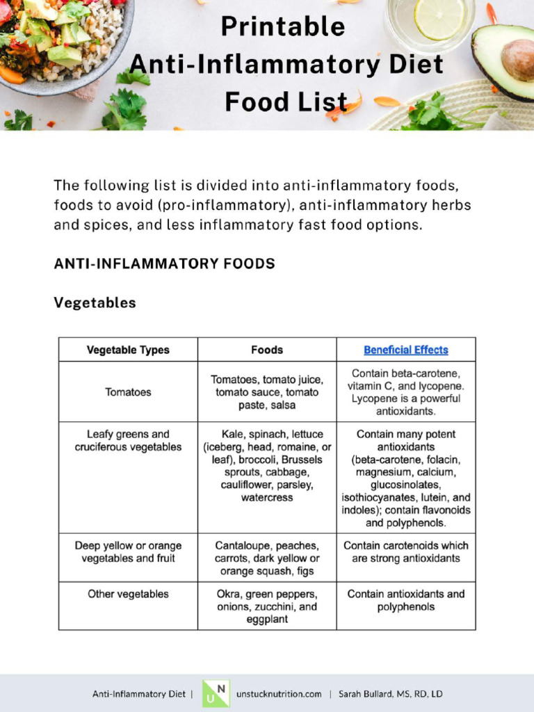 Printable Anti Inflammatory Diet Food List | PDF