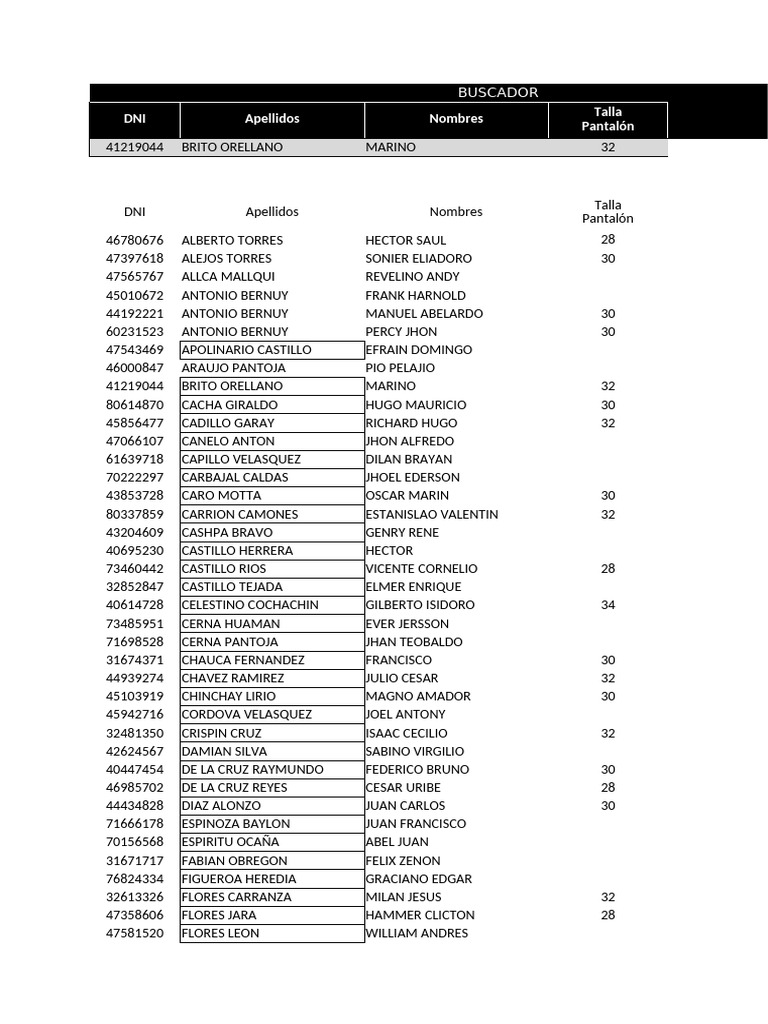 Listado de Tallas del Personal Huaraz | PDF