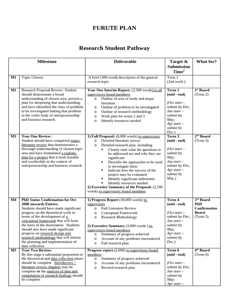 PhD Research Milestones and Timeline | PDF | Thesis | Methodology