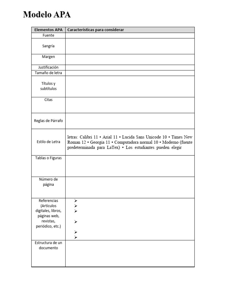Modelo Apa | PDF | Estilo apa