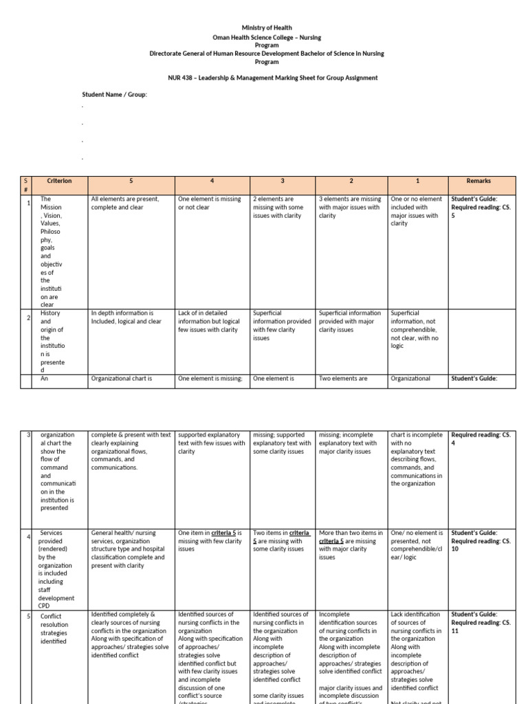 Final L & M Evaluation Checklist - MOD | PDF | Apa Style