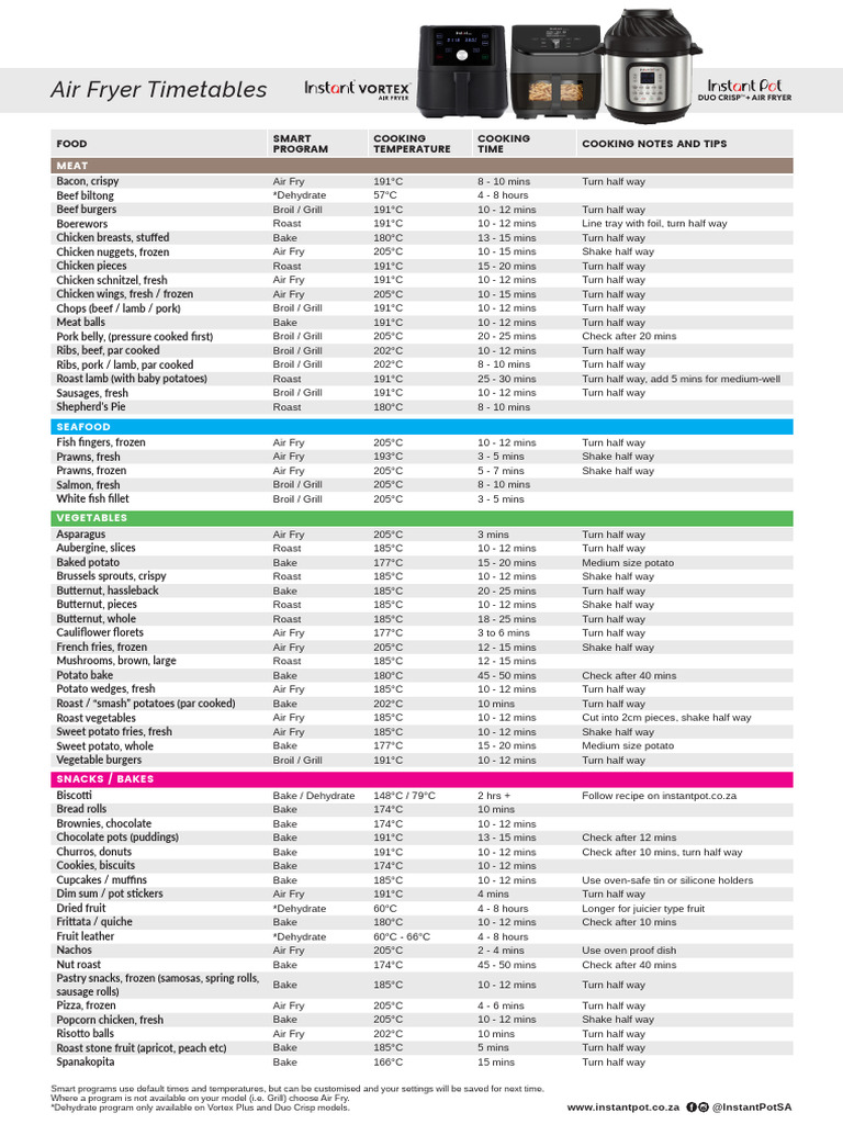 Air Fryer Cooking Timetable - 2023 | PDF | Grilling | Baking