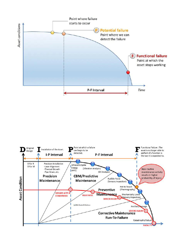 PF Curve | PDF