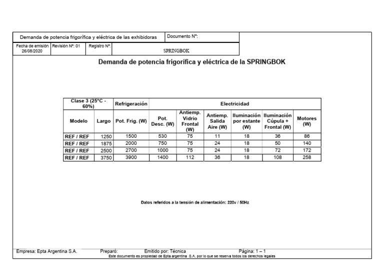 Ficha técnica Sprinbok | PDF