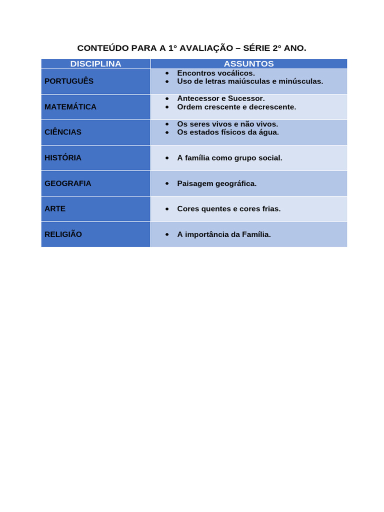 CONTEÚDO DE PROVAS 2° ANO | PDF