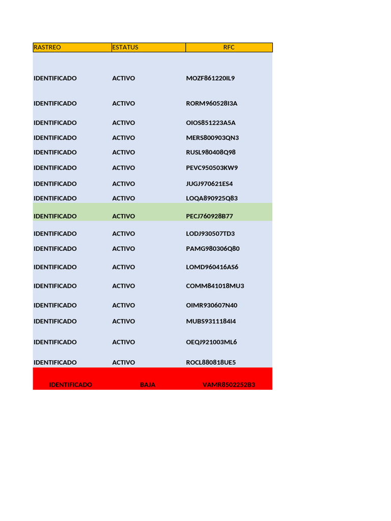 Personal Imss Bienestar | PDF
