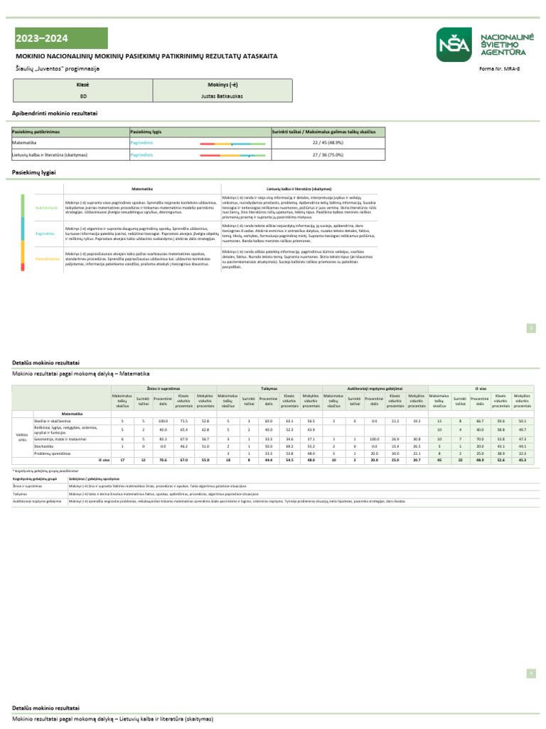 8 4012491 Batkauskas NMPP Mokinio Ataskaita 2023-2024 | PDF