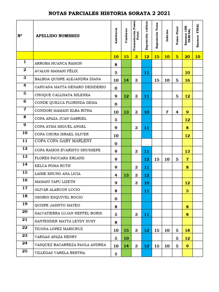 Notas Parciales Historia Sorata 2021 | PDF