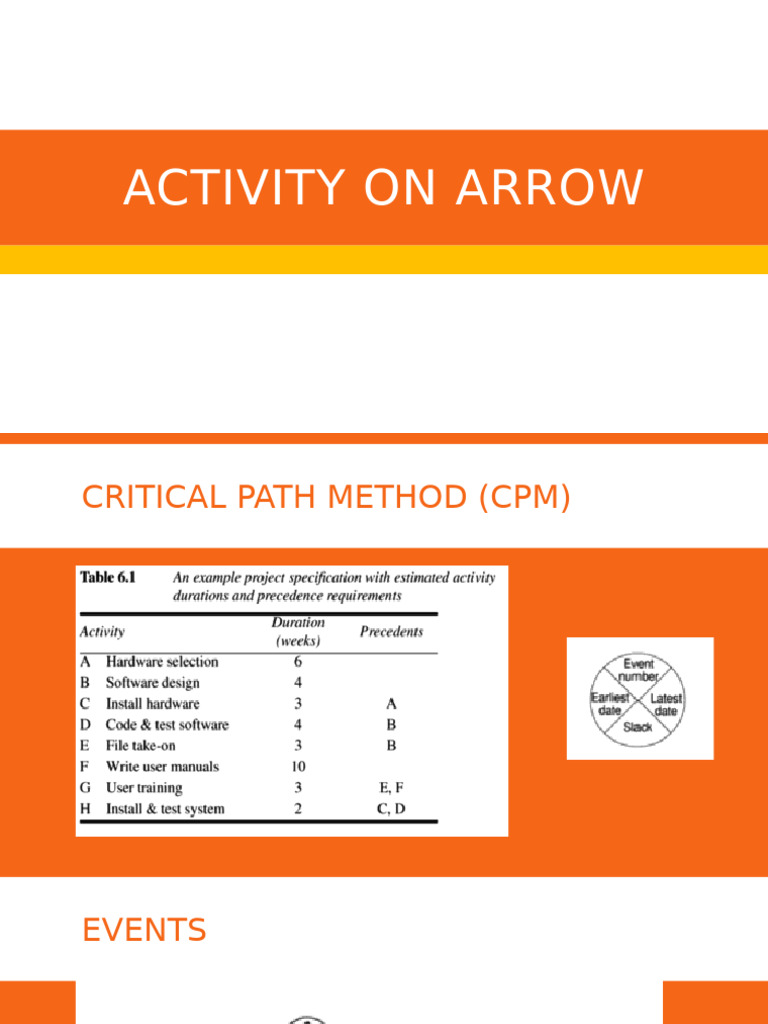 Activity On Arrow | PDF
