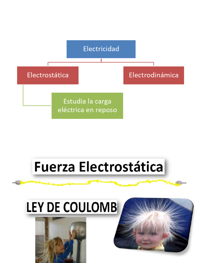 Fundamentos de Electroestática y Fuerzas Eléctricas | PDF | Carga ...