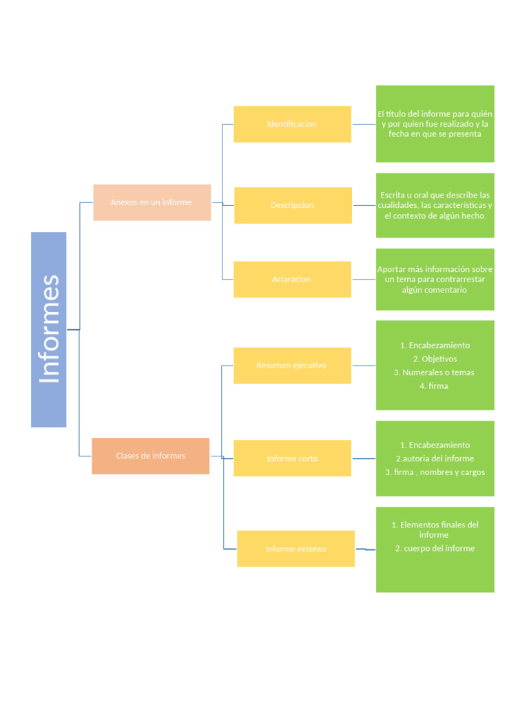 Informe Mapa Sinóptico | PDF