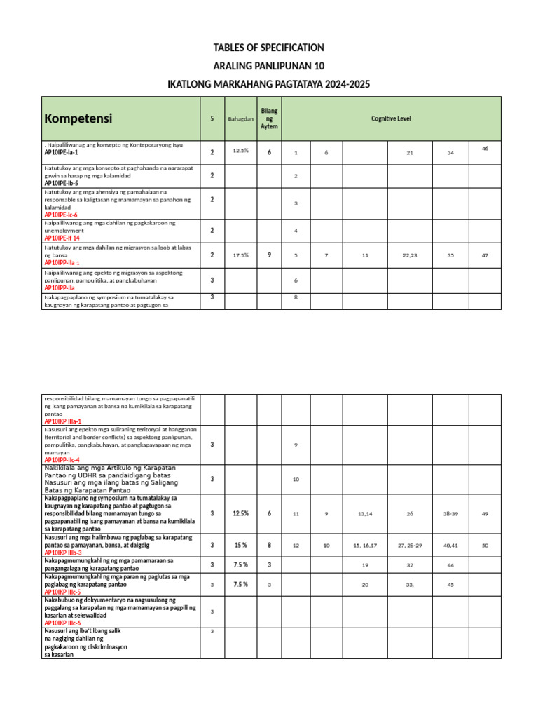 Tos in Summative Test 2025 | PDF