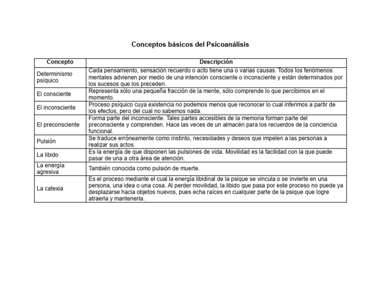 Conceptos Psicoanálisis | PDF