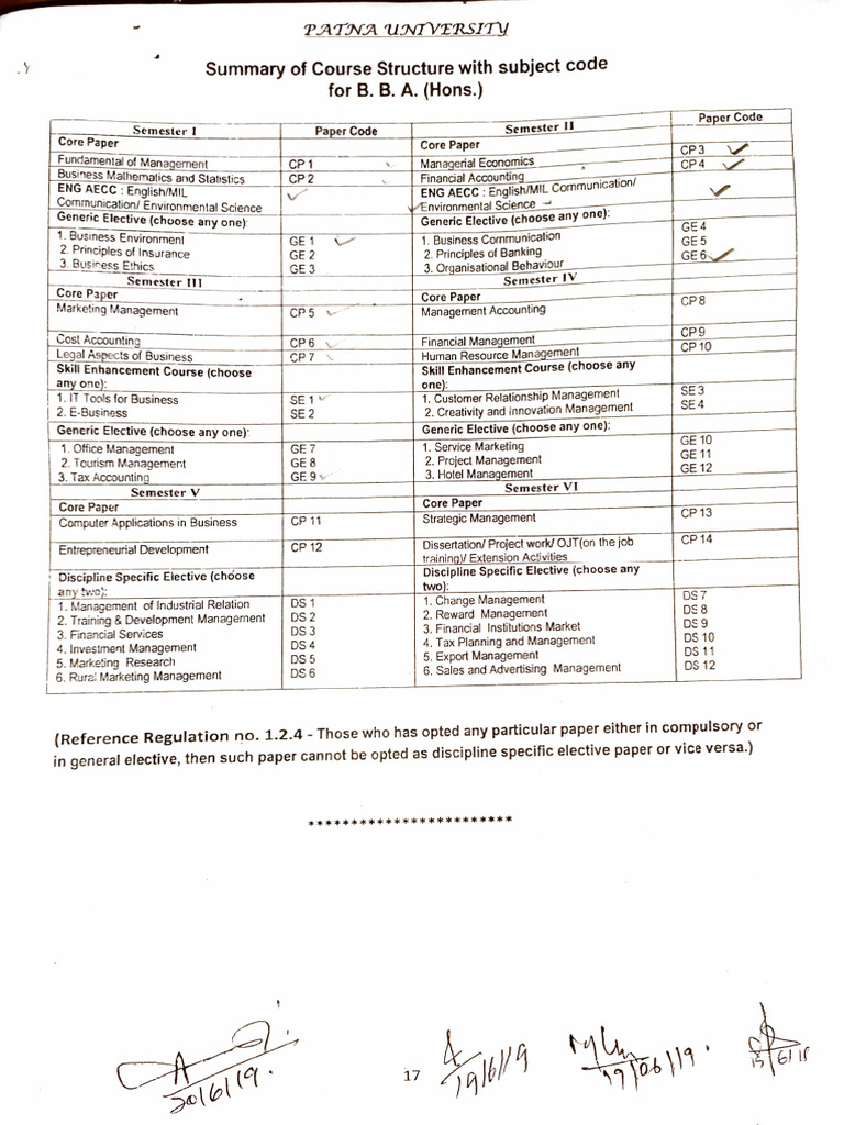 Bba Syllabus by Ayush Patel. | PDF | Cost Of Living | Economics
