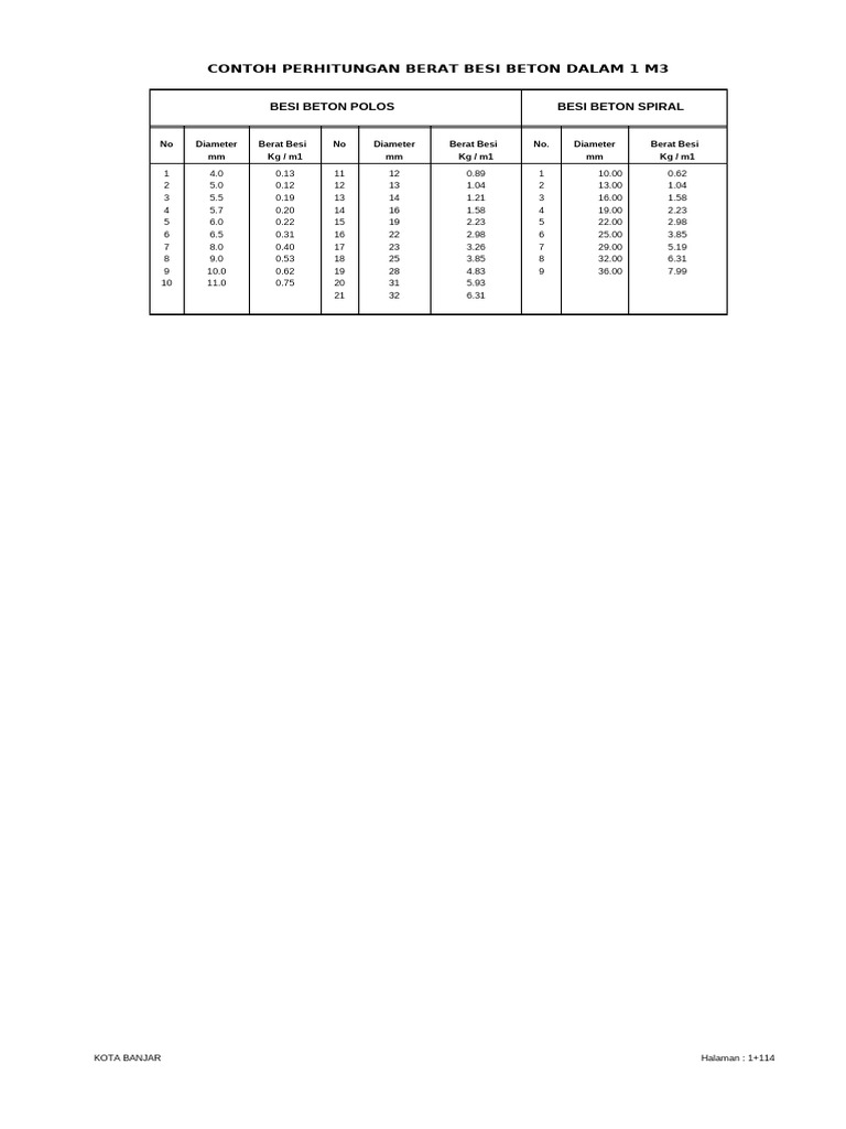 Rab Ruko Lebar 4 M x10 M | PDF