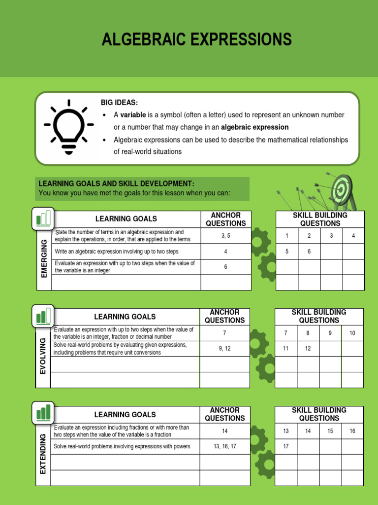 Understanding Algebraic Expressions | PDF | Algebra | Numbers