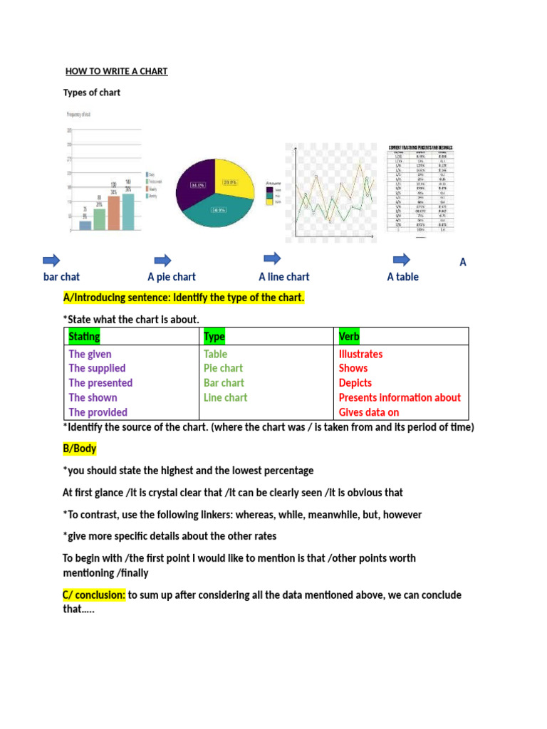 How To Write A Chart 2 | PDF