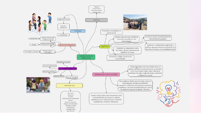 Purple Pink Illustration Mind Mapping Brainstorm | PDF
