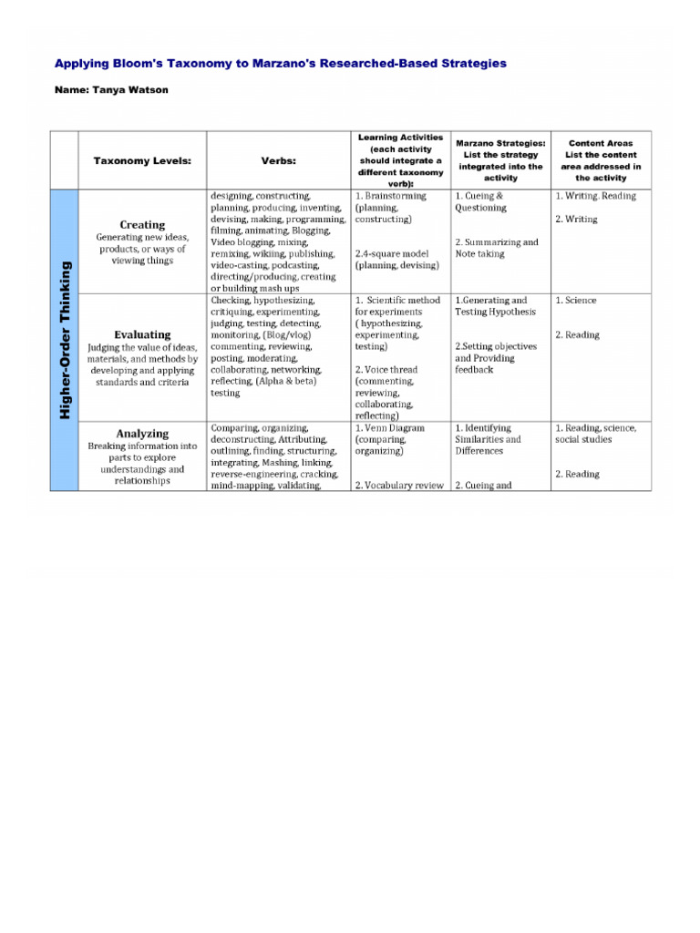 Marzano Researched Based Strategies | PDF