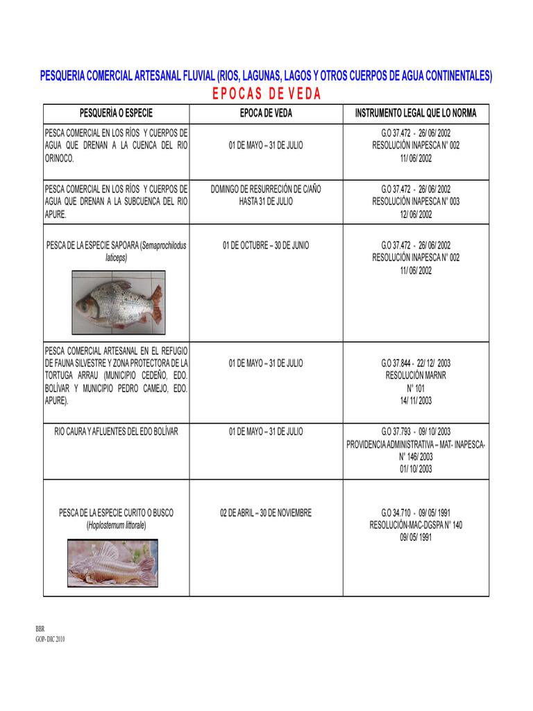 Épocas de Veda en Pesquería Fluvial | PDF | Ciencias de la Tierra ...
