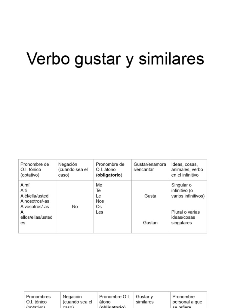 Verbo Gustar y Similares | PDF | Pronombre | Verbo