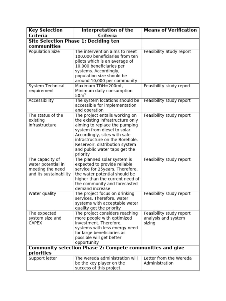 Community Selection Criteria | PDF | Feasibility Study | Infrastructure
