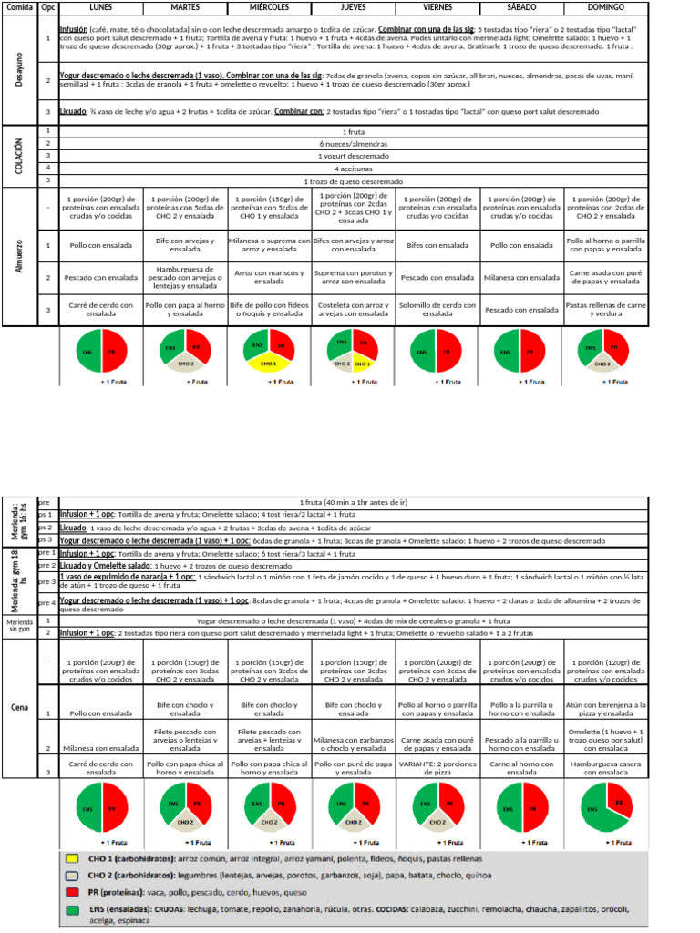 Plan Alimentario | PDF | filete | ensalada