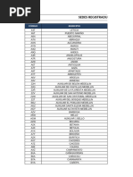 Zip Codes de Puerto Rico | PDF