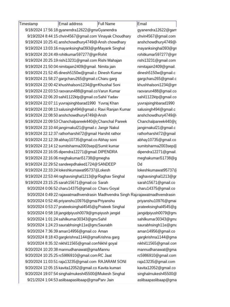 Untitled Form (Responses) | PDF | Logistics | Hedge (Finance)