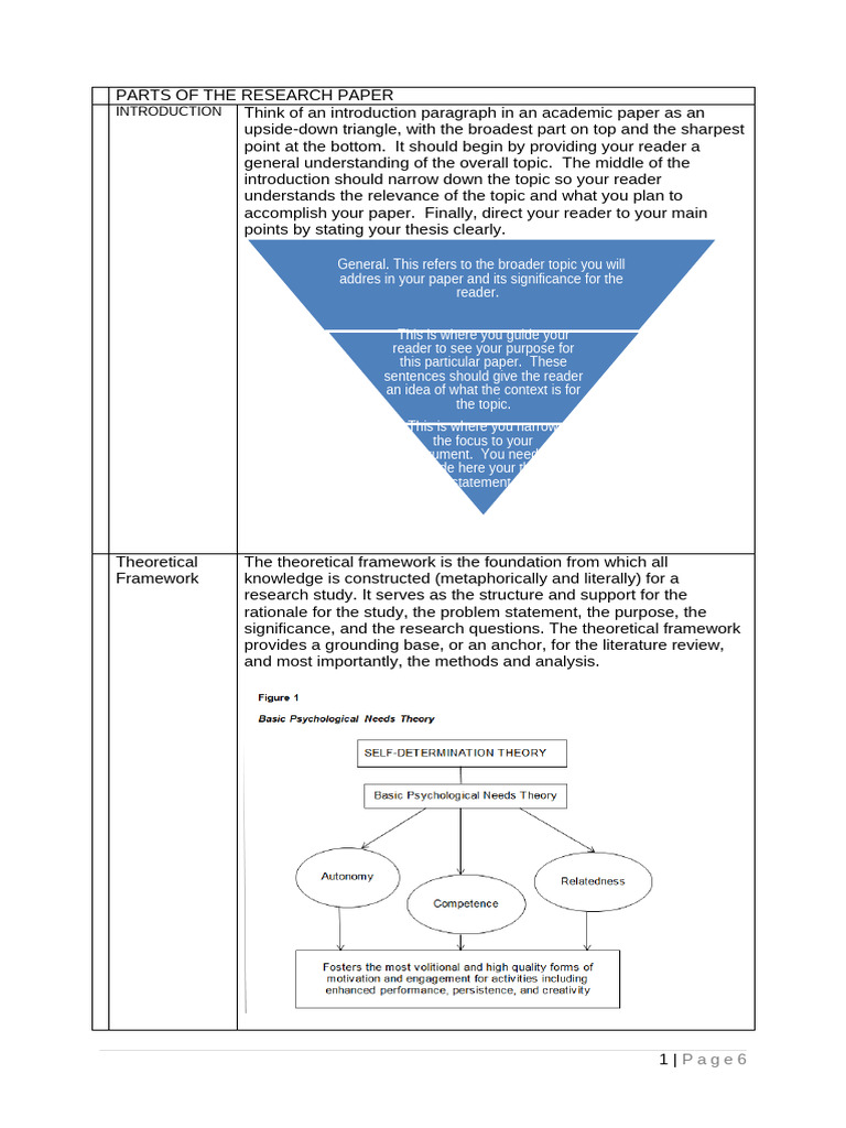 Handout For Writing The Research Paper | PDF | Sampling (Statistics ...