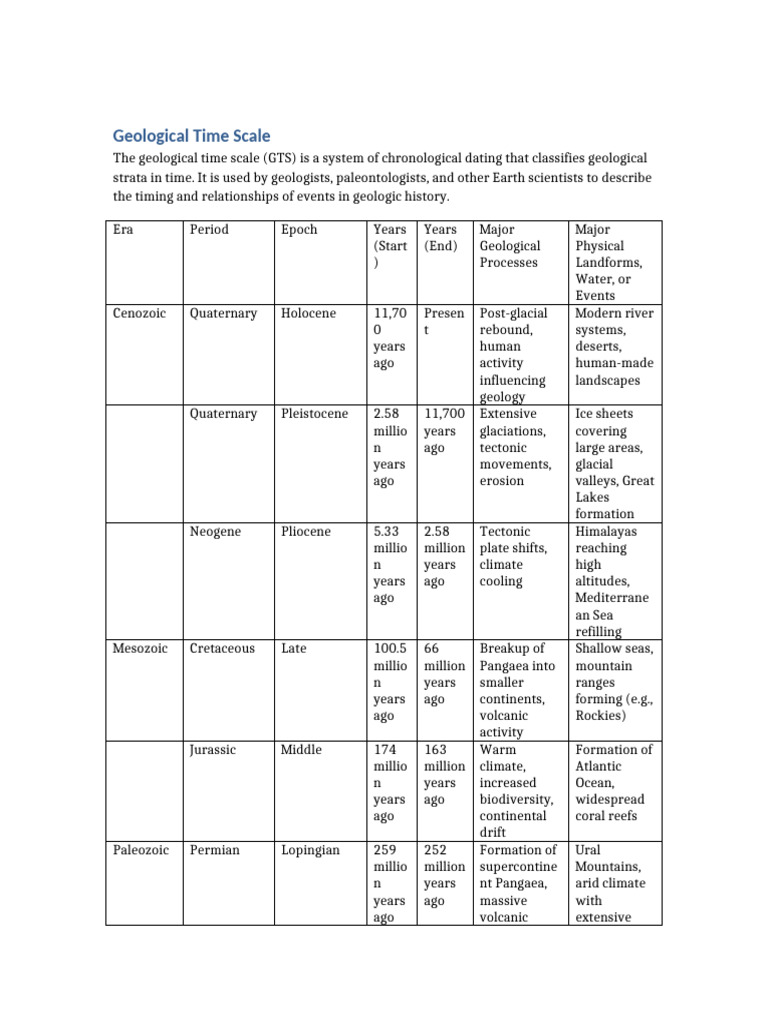Geological Time Scale Overview | PDF | Earth Sciences | Geology