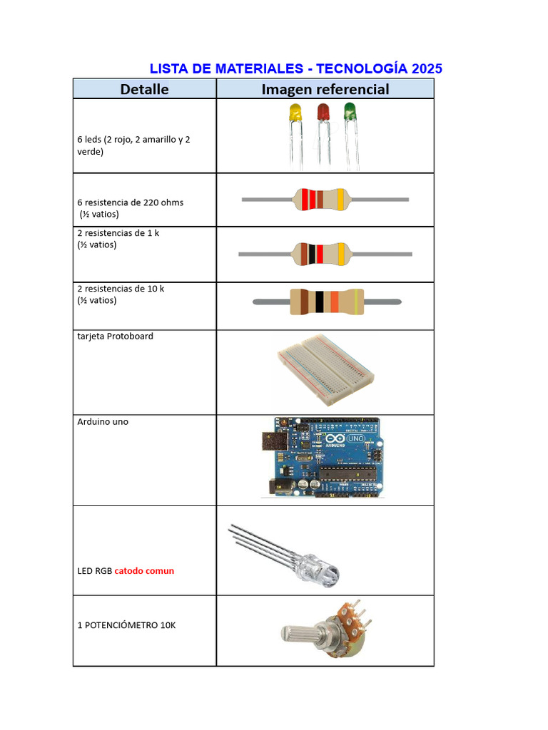 Lista de Material 2025 | PDF