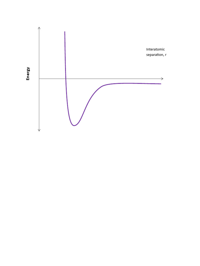 Interatomic Potential Curve | PDF