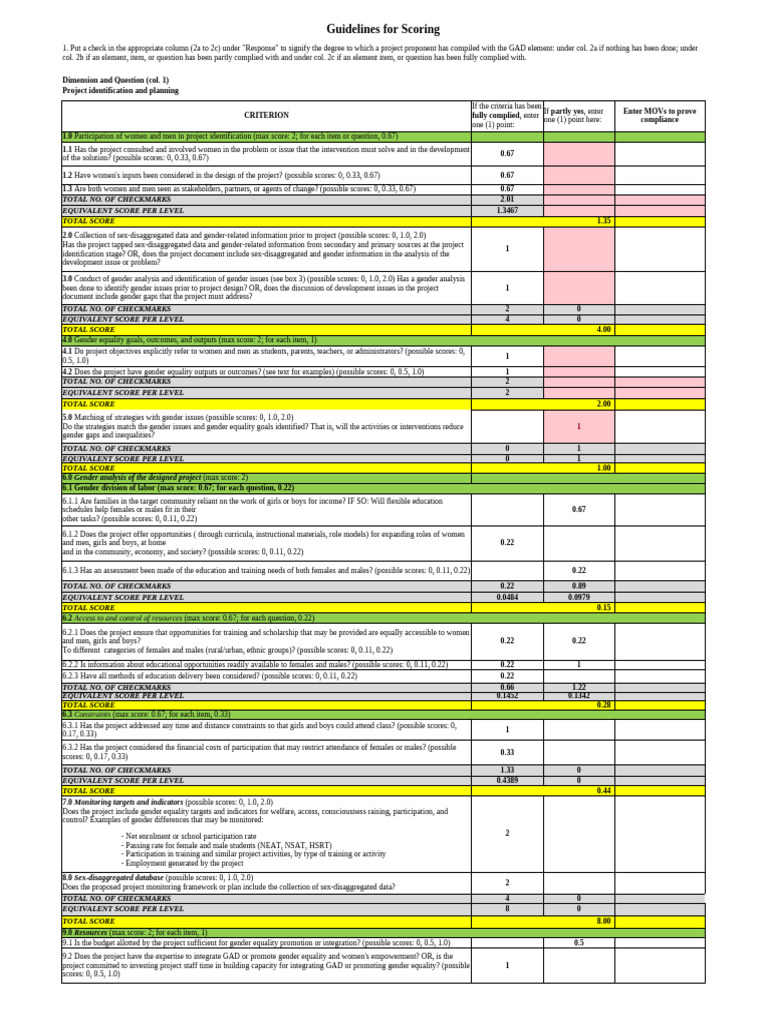 HGDG Assessment Tool 2022 | PDF | Gender Equality | Gender Studies