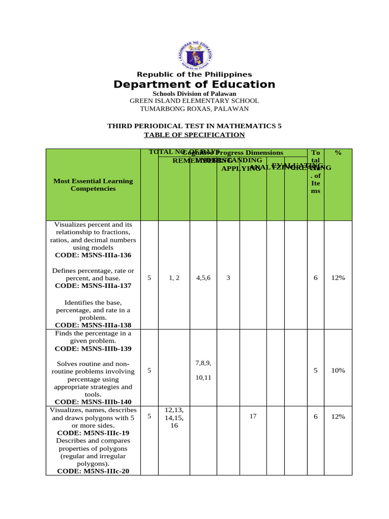 3RD PT Tos in Math 5 | PDF | Percentage | Shape