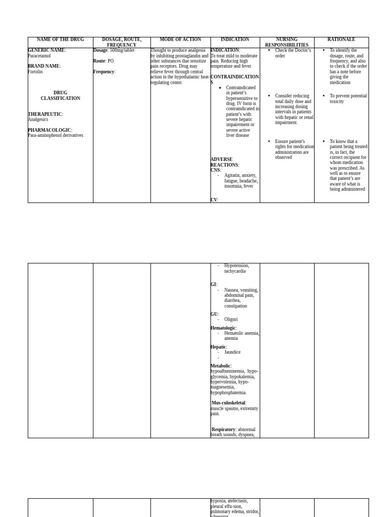 Drug Study Final | PDF | Medicine | Diseases And Disorders