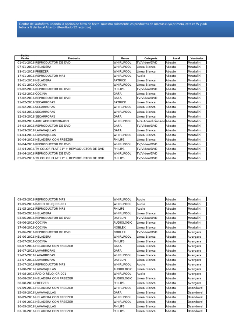 Práctica Sem 2 Excel Propuesta | PDF | DVD | Tecnología digital
