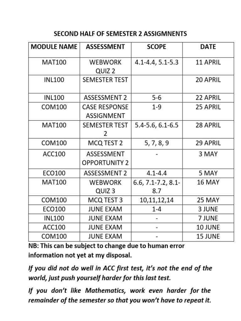 Semester 2 Assignment Schedule | PDF