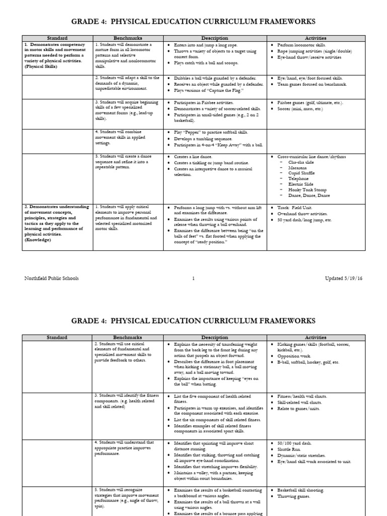 Grade 4 Physical Education Frameworks - March 2016 | PDF | Physical ...