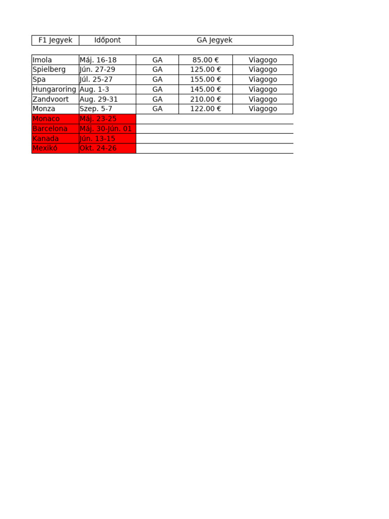 Forma 1 Futamok | PDF