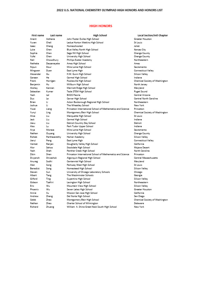 2022 USNCO High Honors List | PDF | Schools