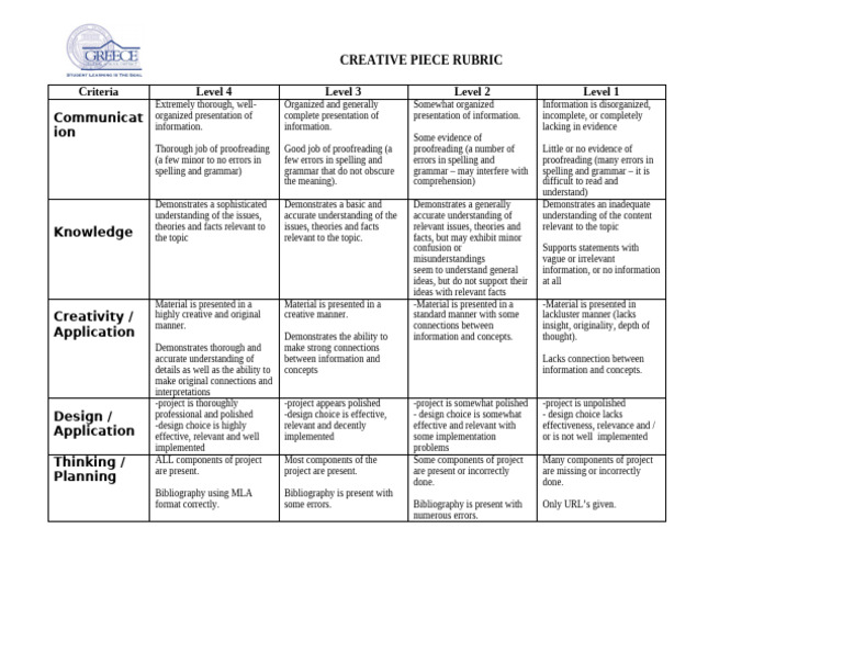 Creative Piece Rubric Differentiated | PDF | Theory | Proofreading