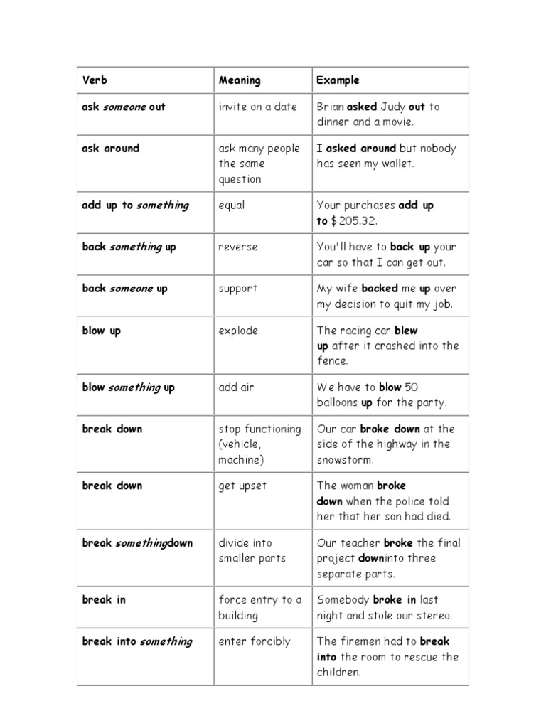 Verb Meaning Example Ask Ask Around | PDF | Clothing