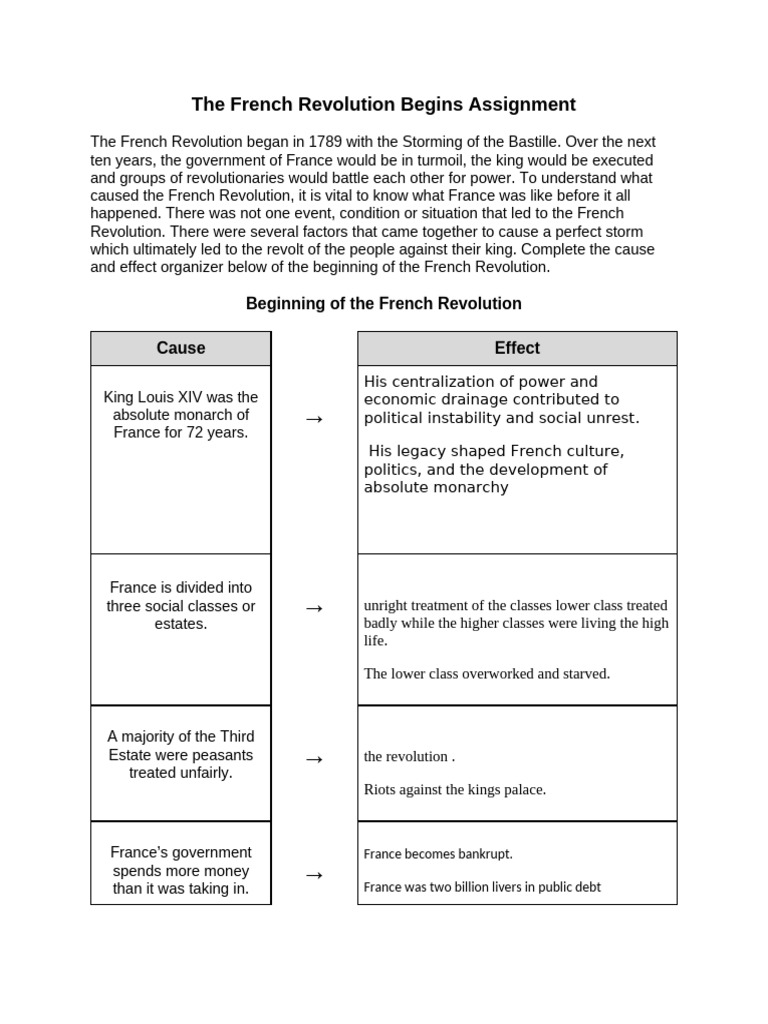 Causes of the French Revolution | PDF | French Revolution | France