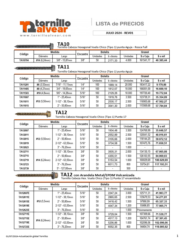 1 - Lista Granel - Lista Julio 2024 - Rev01 | PDF | Ingeniería mecánica | Máquinas
