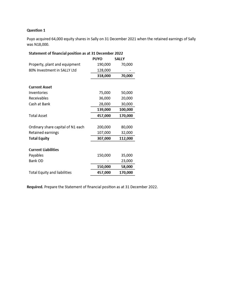 Intro To Group - Question 2 | PDF | Balance Sheet | Goodwill (Accounting)