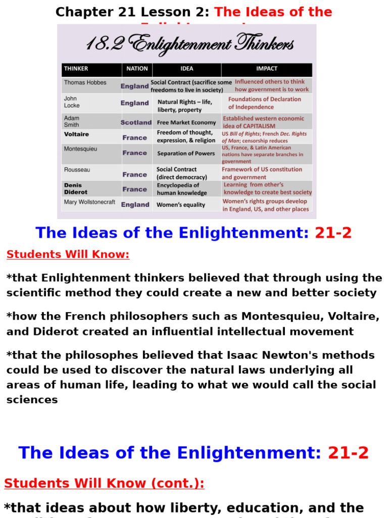 Enlightenment Ideas and Their Impact | PDF | Age Of Enlightenment | Deism