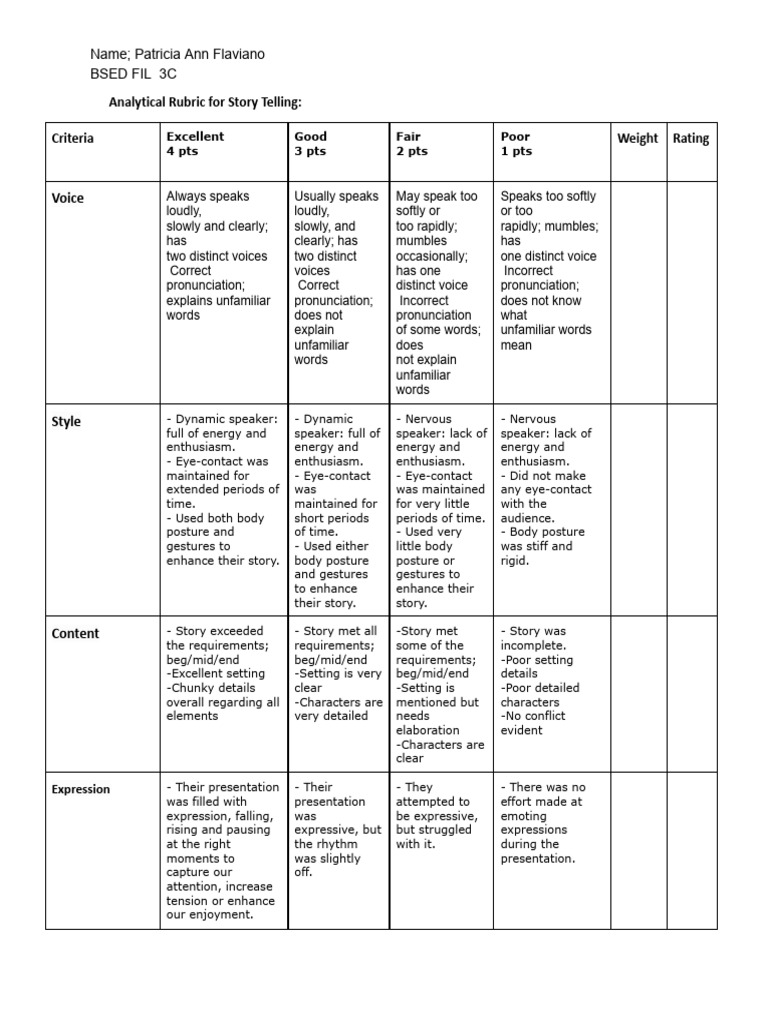 Analytical Rubric For Story Telling | PDF