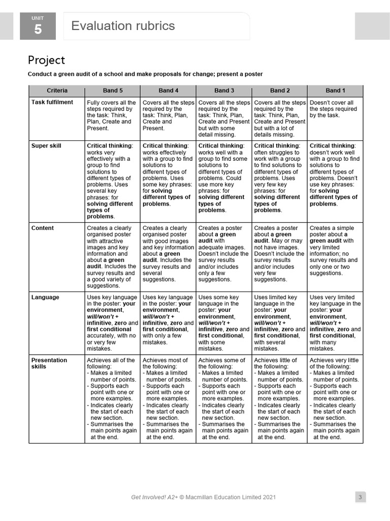 GI A2 Project Evaluation Rubrics | PDF | Cognition